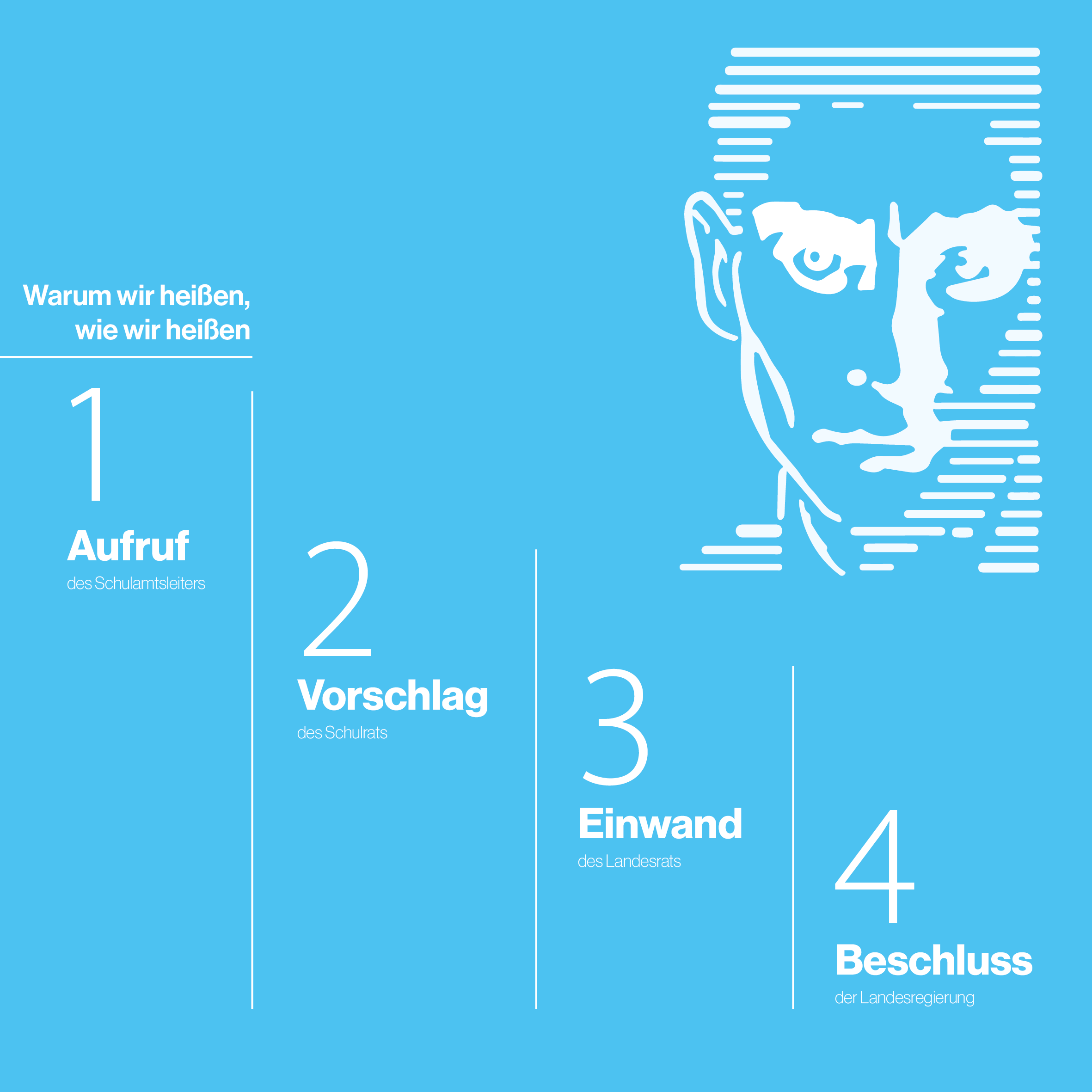 Guten Tag, Herr Kafka – WFO Meran – Wirtschaftsfachoberschule